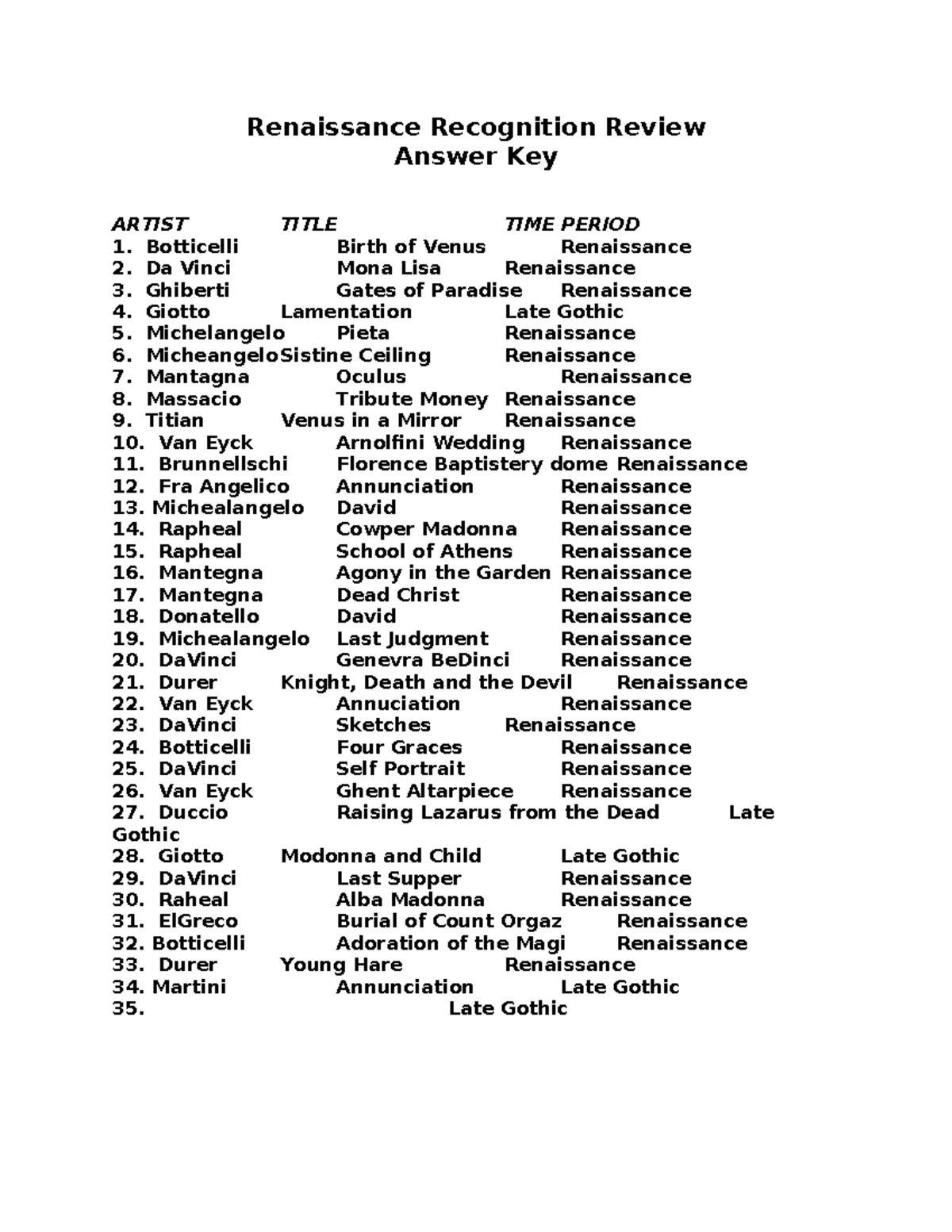 Renaissance Visual review answer key Updated(35) - Renaissance ...