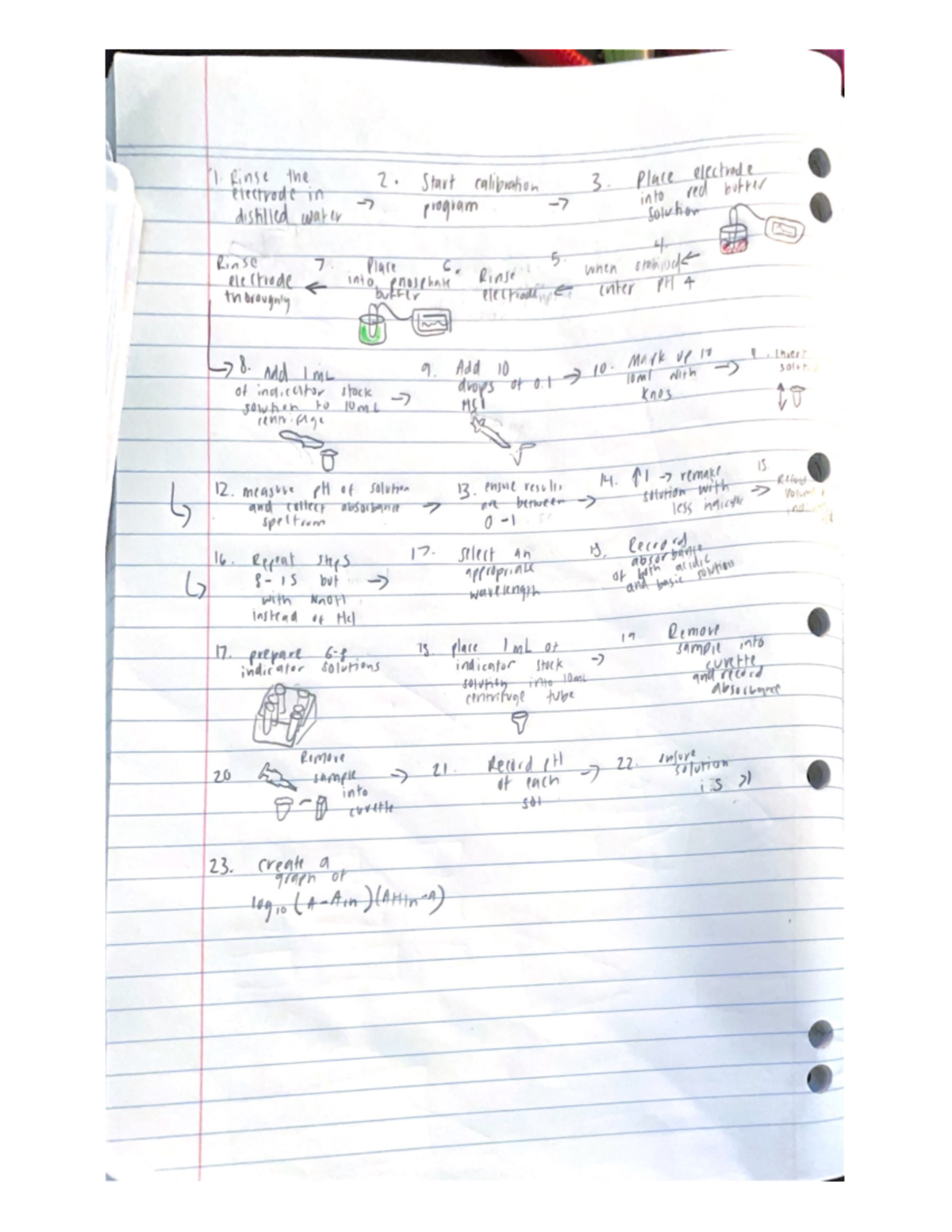 Prac 3 flowchart - CHEM1200 - Studocu