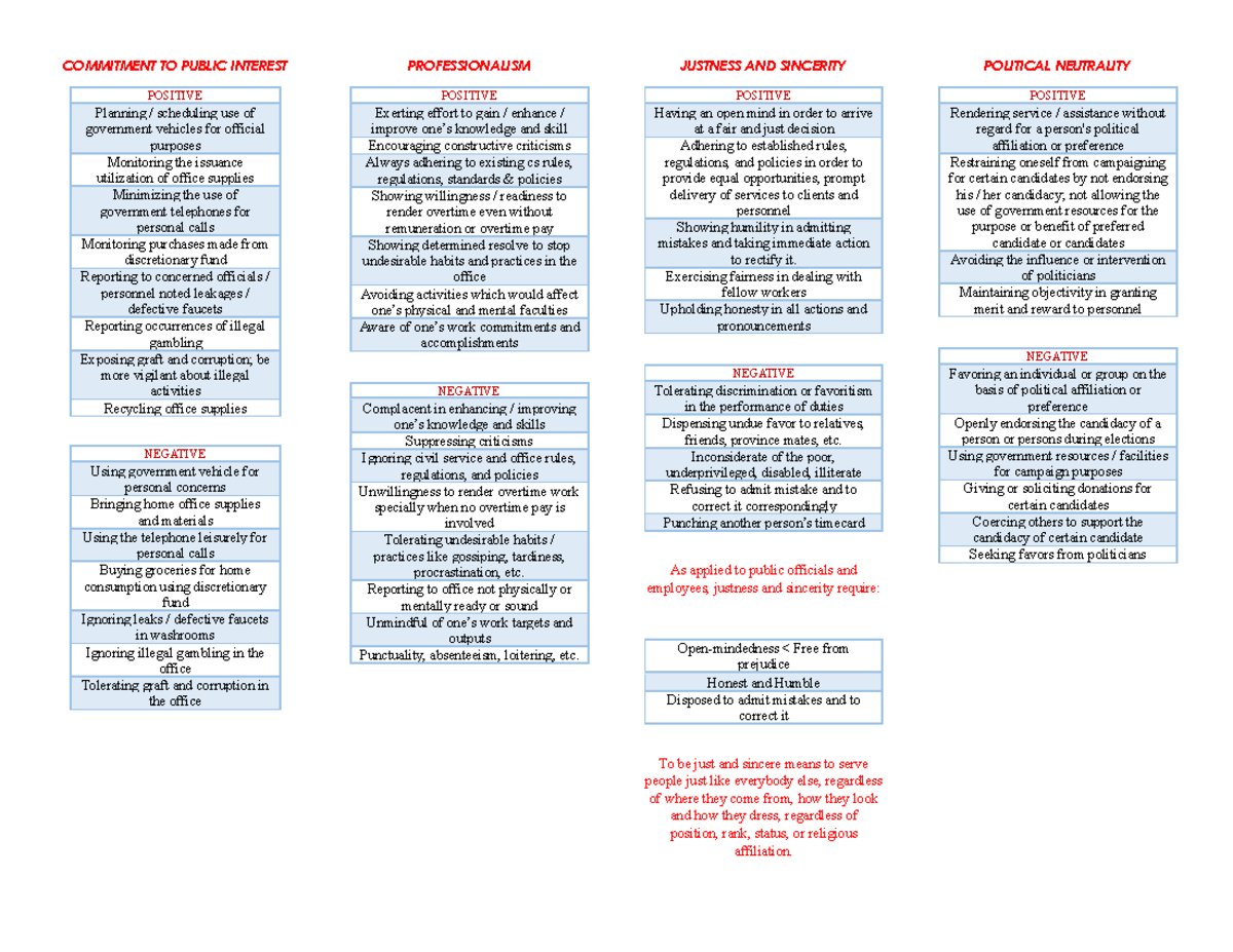 Ethics and Accountability in Public Service - COMMITMENT TO PUBLIC ...