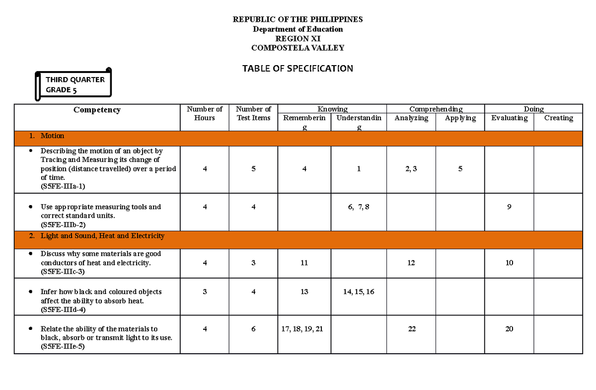 Science-5-siony - Science-5-siony - REPUBLIC OF THE PHILIPPINES ...
