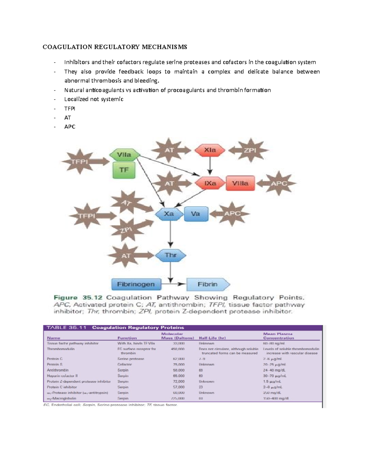 Coagulation Regulatory Mechanisms - COAGULATION REGULATORY MECHANISMS ...