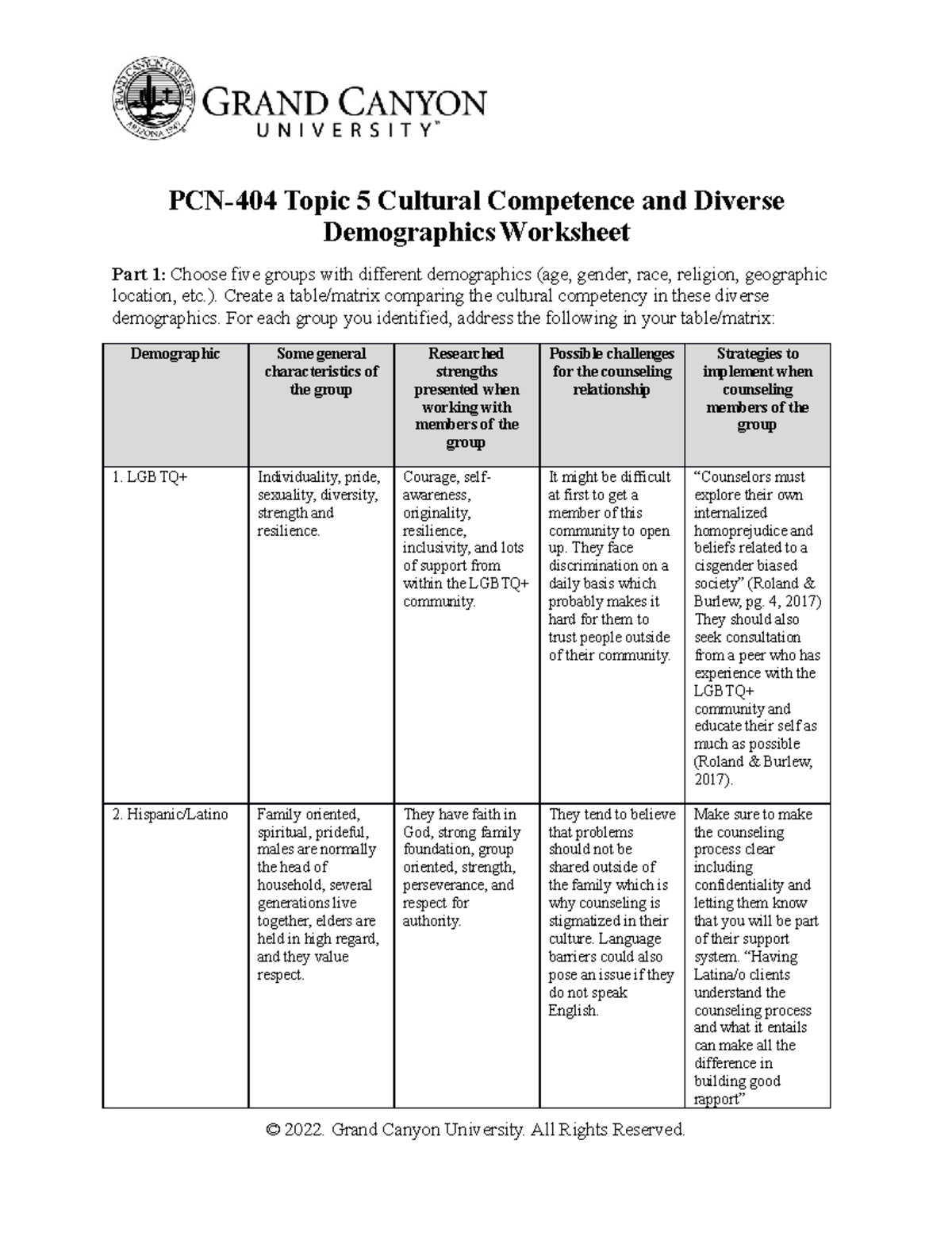 Cultural Competence Diverse Demographics Worksheet - PCN-404 Topic 5 ...