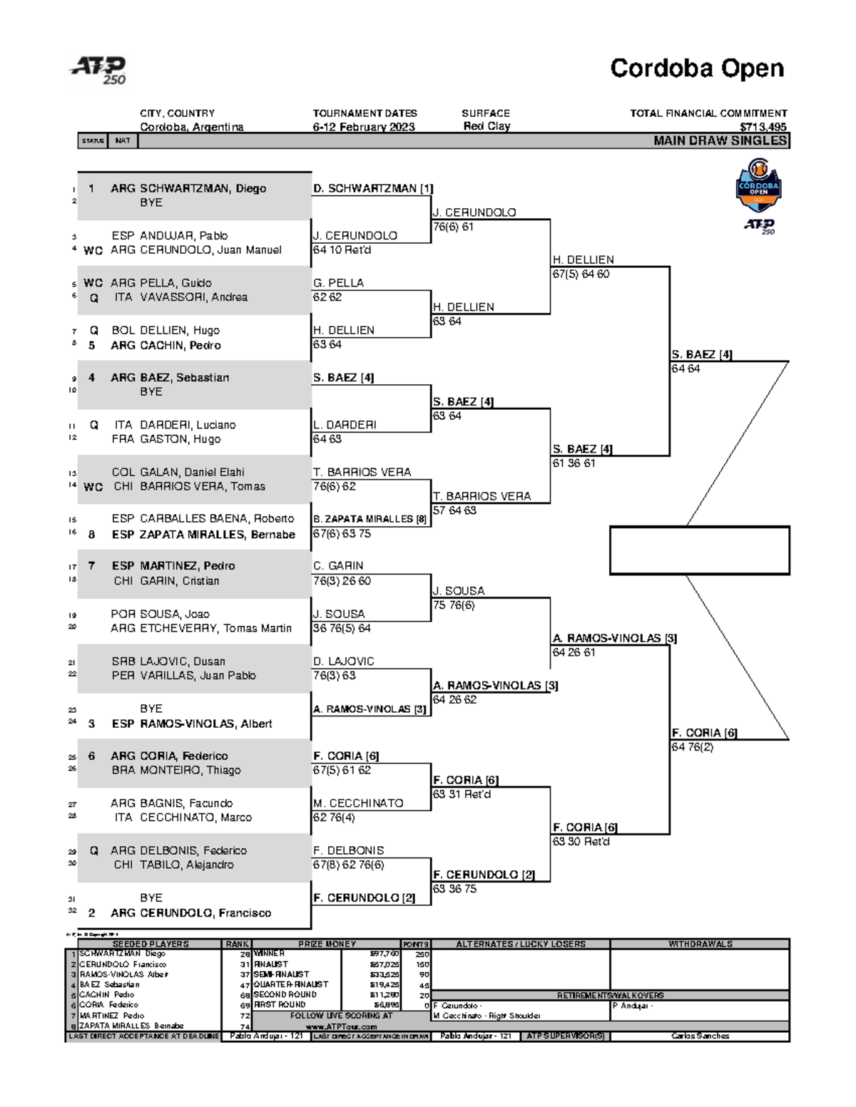 Mds - ssfasf fsfsdf asfasfasf - CITY, COUNTRY TOURNAMENT DATES SURFACE ...