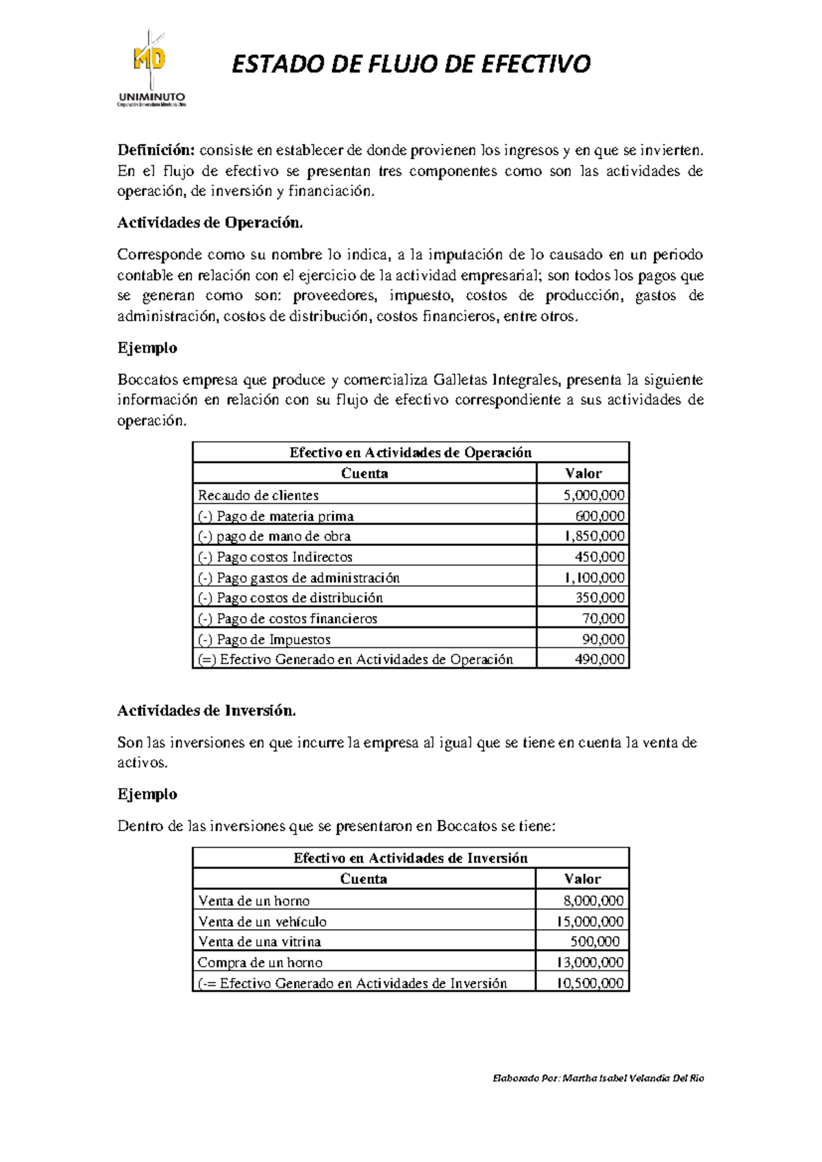 Flujo DE Efectivo - taller - Definición: consiste en establecer de ...