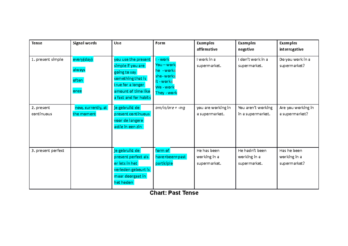 Tense chart .... - Tense Signal words Use Form Examples affirmative ...