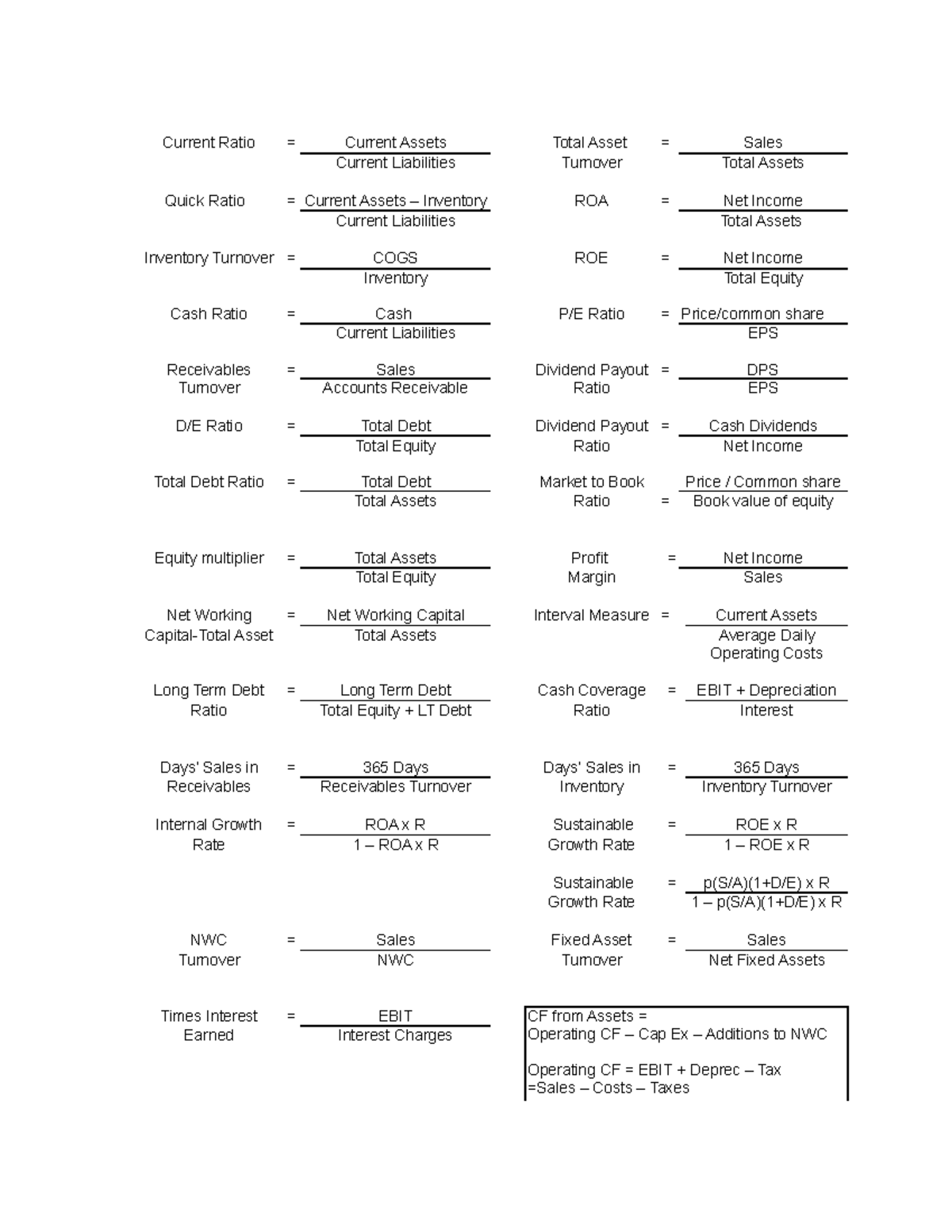 Cheat Sheet Ross - Current Ratio = Current Assets Total Asset = Sales ...
