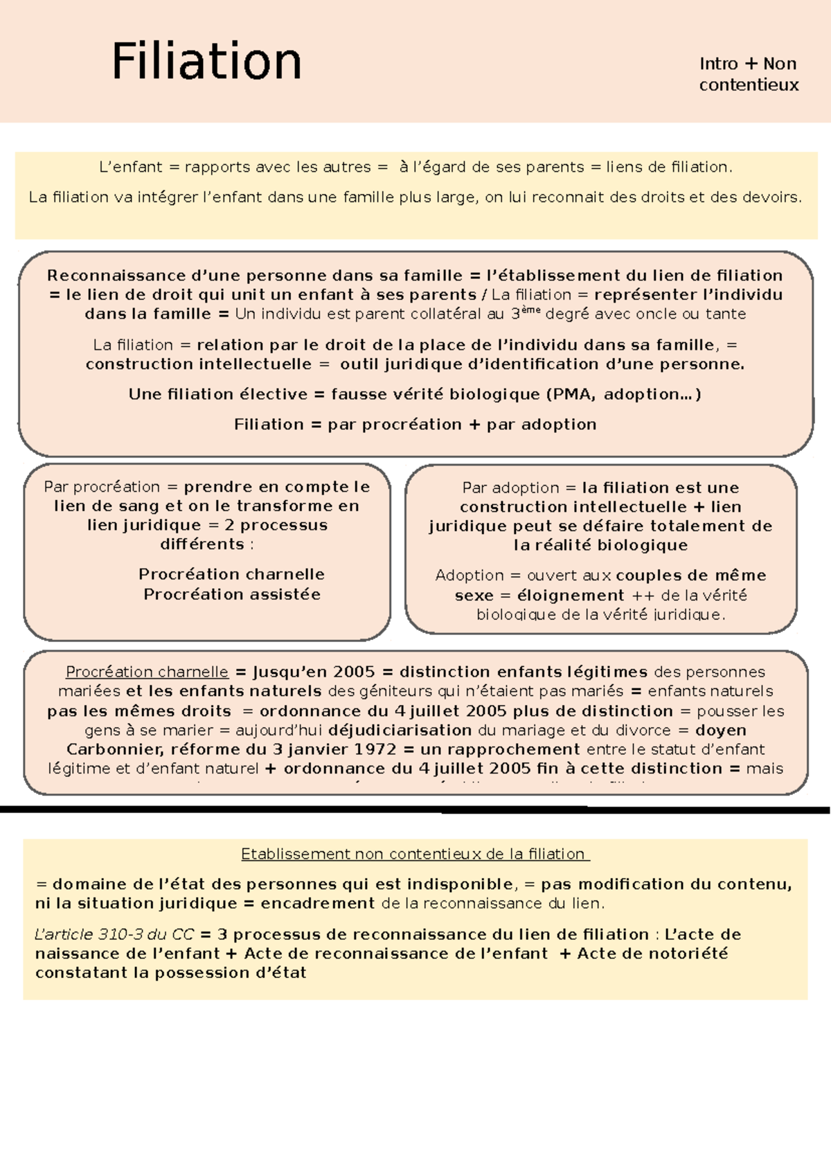 la Filiation (Civil) - Intro + Non contentieux Filiation L’enfant ...