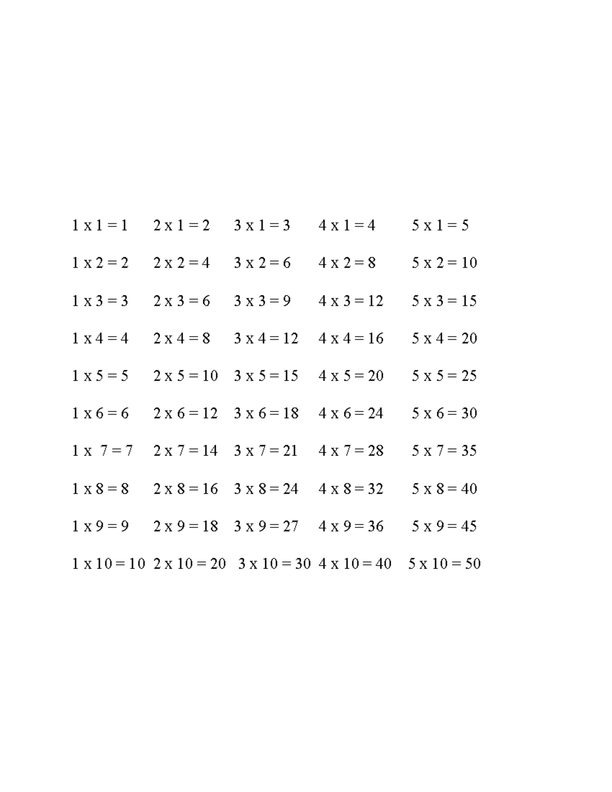 Multiplication Table I Hope It Will Help You 1 X 1 1 2 X 1 2 3