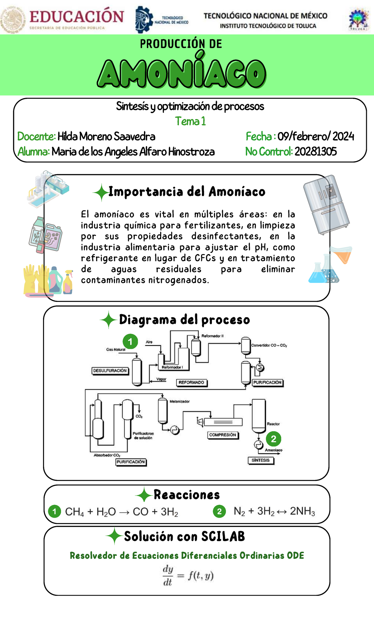 Infografia Tema uno - Importancia del Amoníaco Diagrama del proceso ...