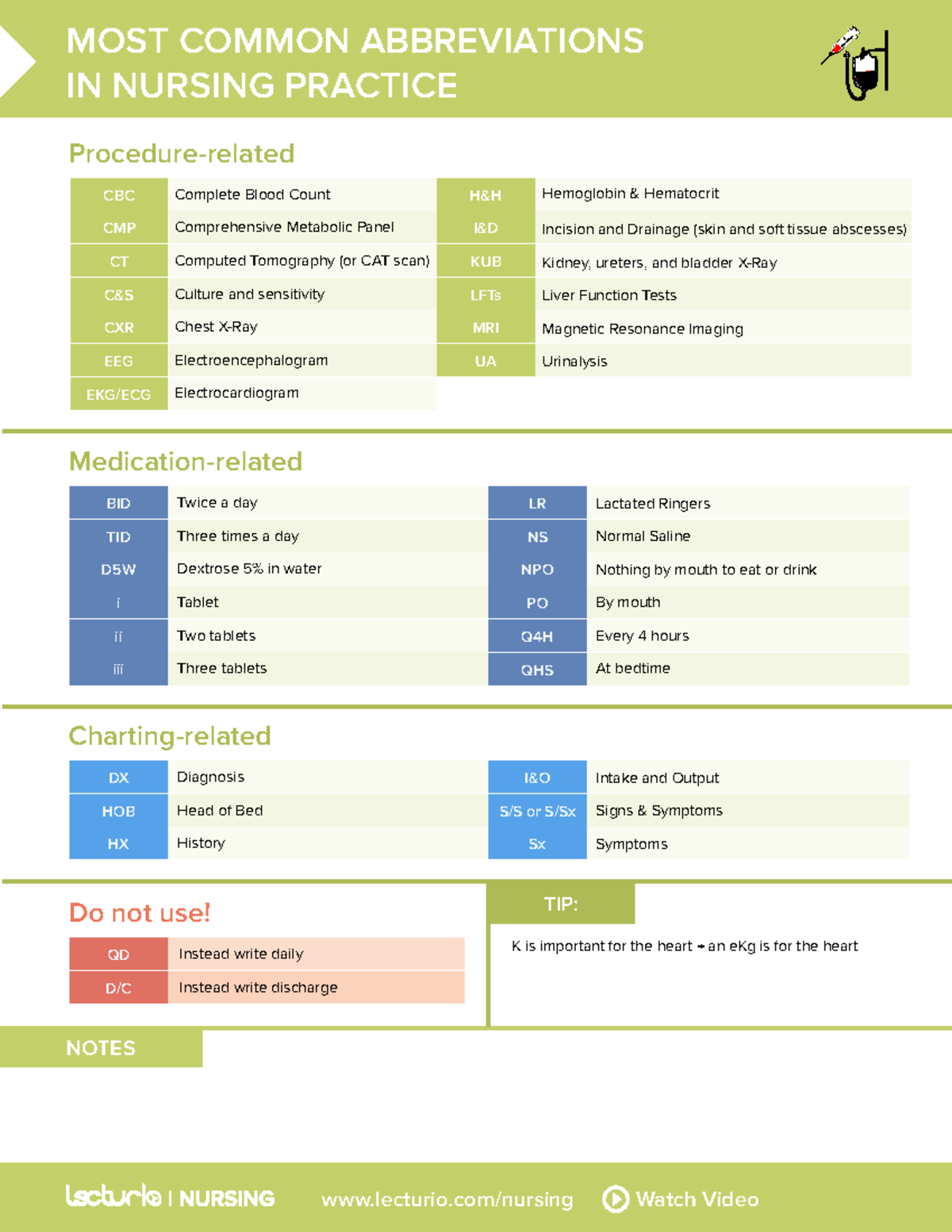Nursing CS Most-Common-Abbreviations-in-Nursing-Practice 05-1 ...
