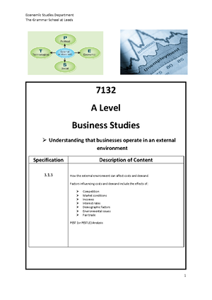 Understanding different business forms - The Grammar School at Leeds M ...