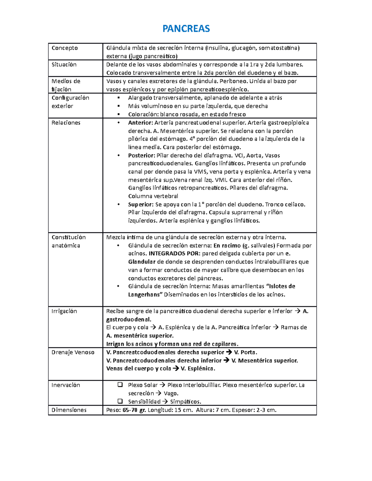 Páncreas resumen - PANCREAS Concepto Glándula mixta de secreción ...