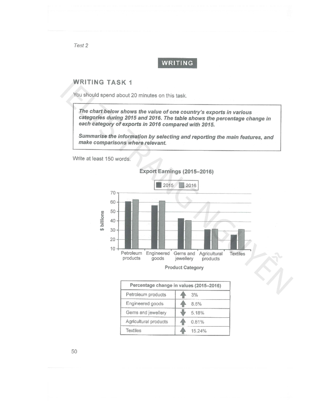 Writing test - Ielts - Studocu