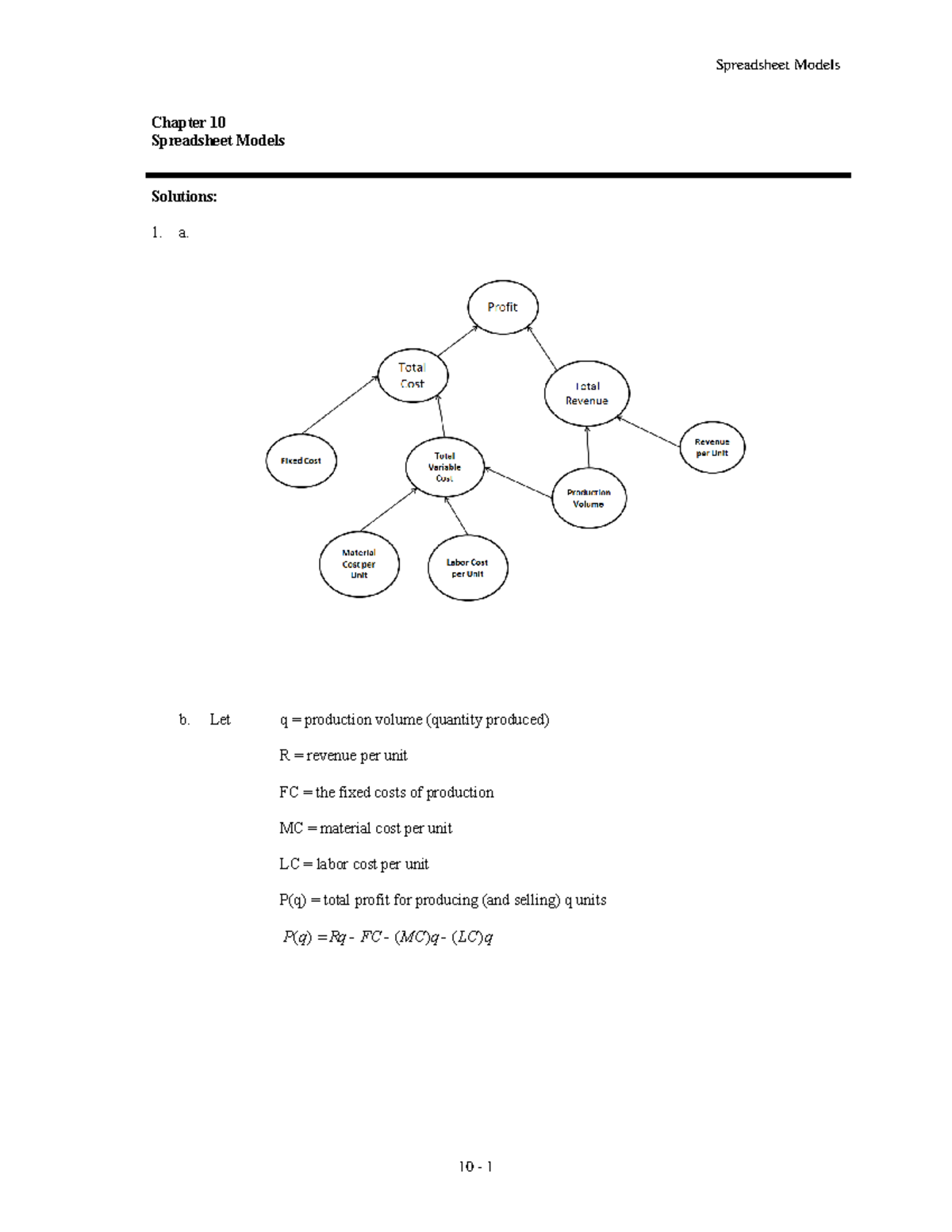 Solutions Spreadsheet Model - Chapter 10 Spreadsheet Models Solutions: a. b. Let q = production ...