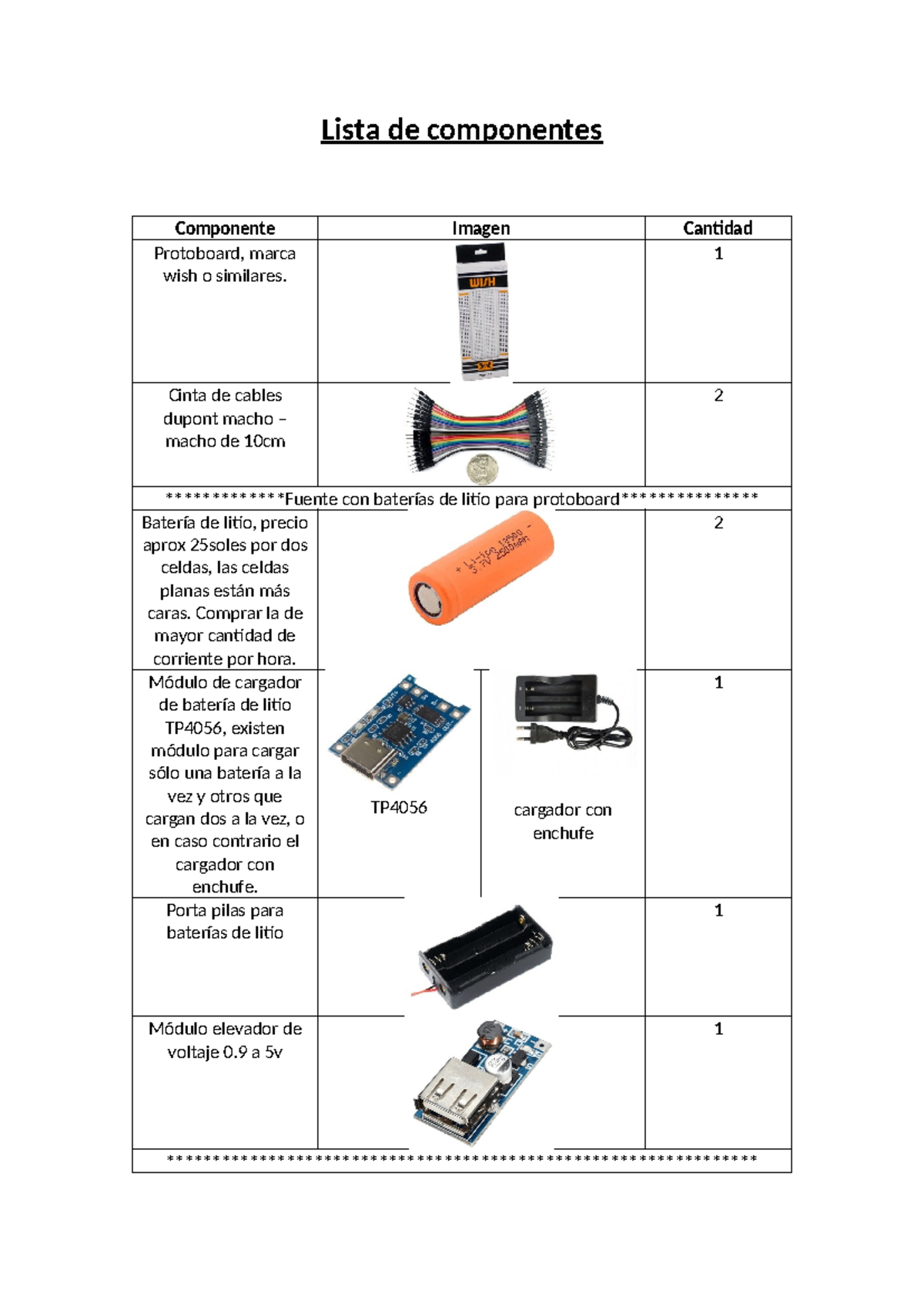 Lista de componentes - piii - Lista de componentes Componente Imagen ...