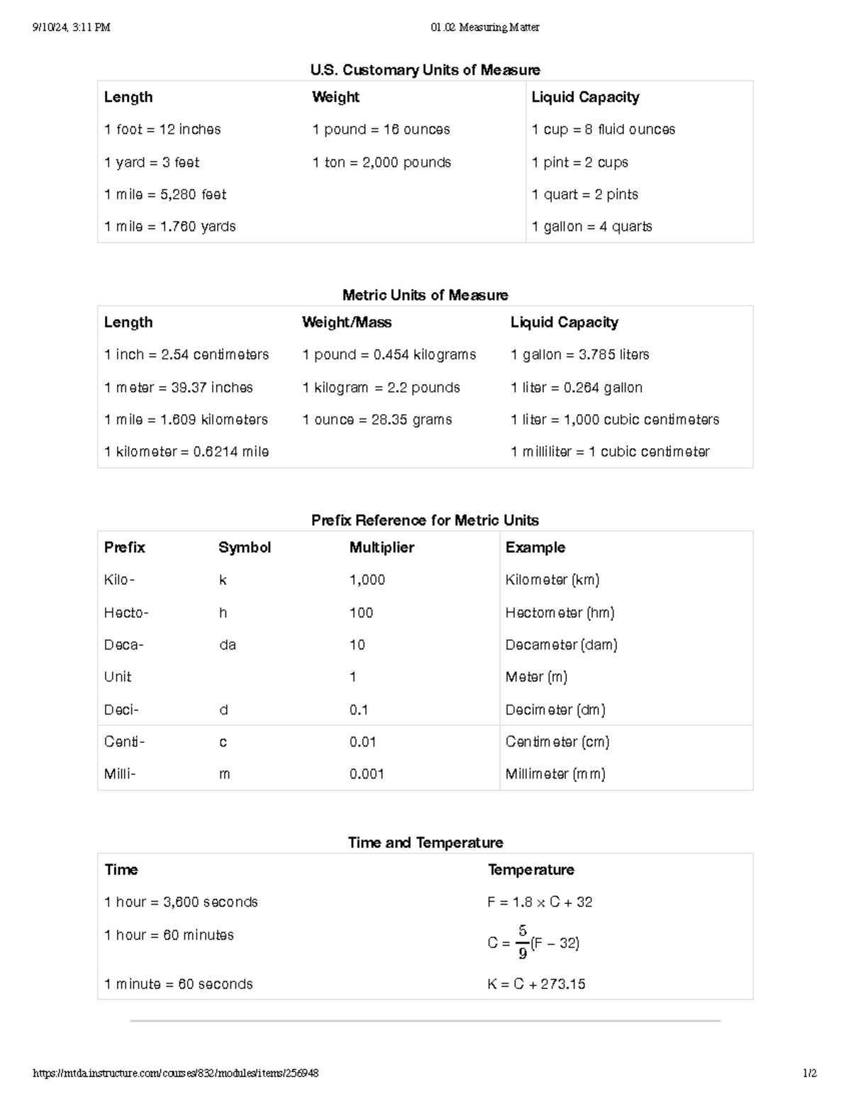 01.02 Measuring Matter - U. Customary Units of Measure Length Weight ...