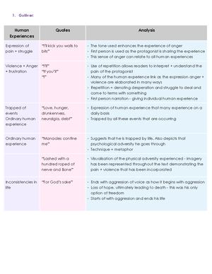 HSC English Standard - Kenneth Slessor (Poem Notes + Analysis) - HSC ...