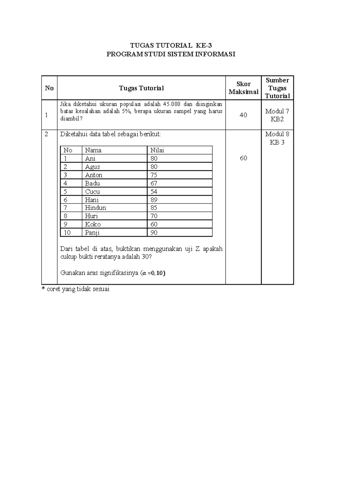 Tugas 3 - TUGAS TUTORIAL KE- PROGRAM STUDI SISTEM INFORMASI No Tugas Tutorial Skor Maksimal ...