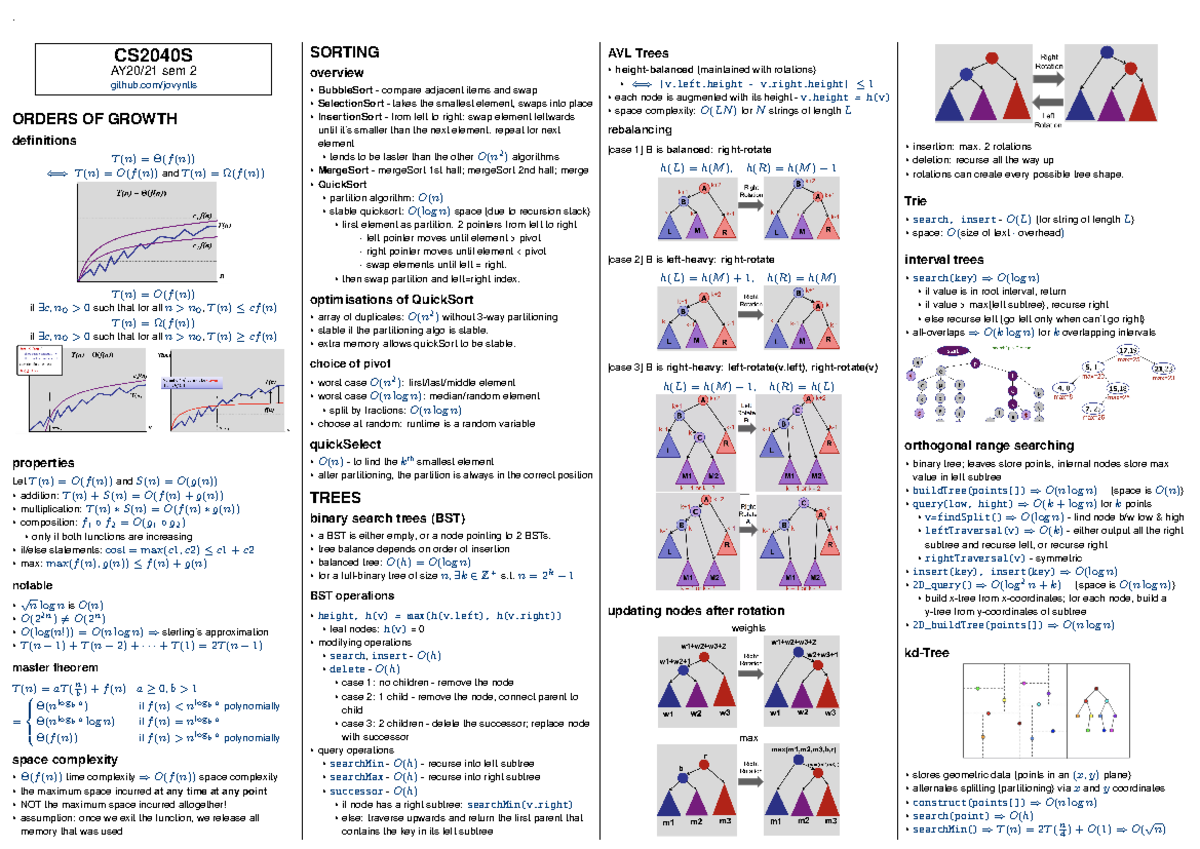 Cs2040s-cheatsheet - cs2040s finals notes - ’ CS2040S AY20/21 sem 2 ... Cs2040s-cheatsheet - cs2040s finals notes - ’ CS2040S AY20/21 sem 2 ...