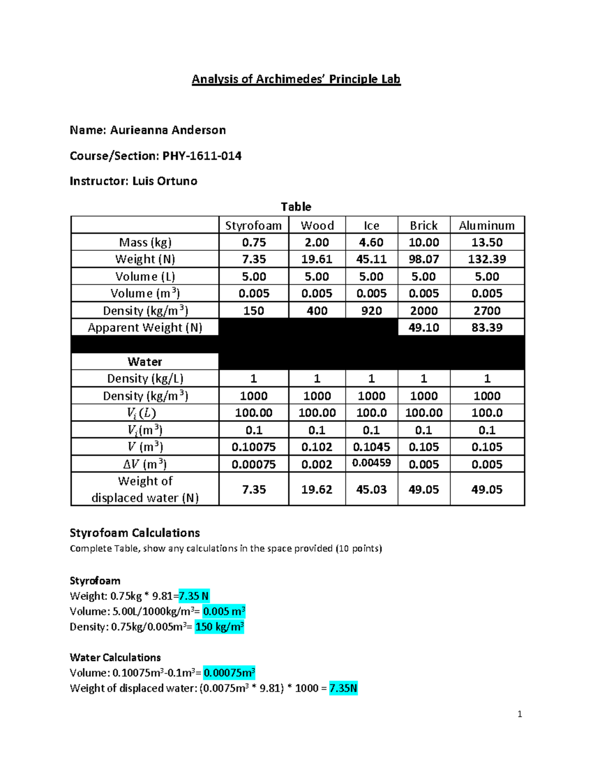 Analysis of Archimedes - Weight (N) 7 19 45 98 132. Volume (L) 5 5 5 5 ...