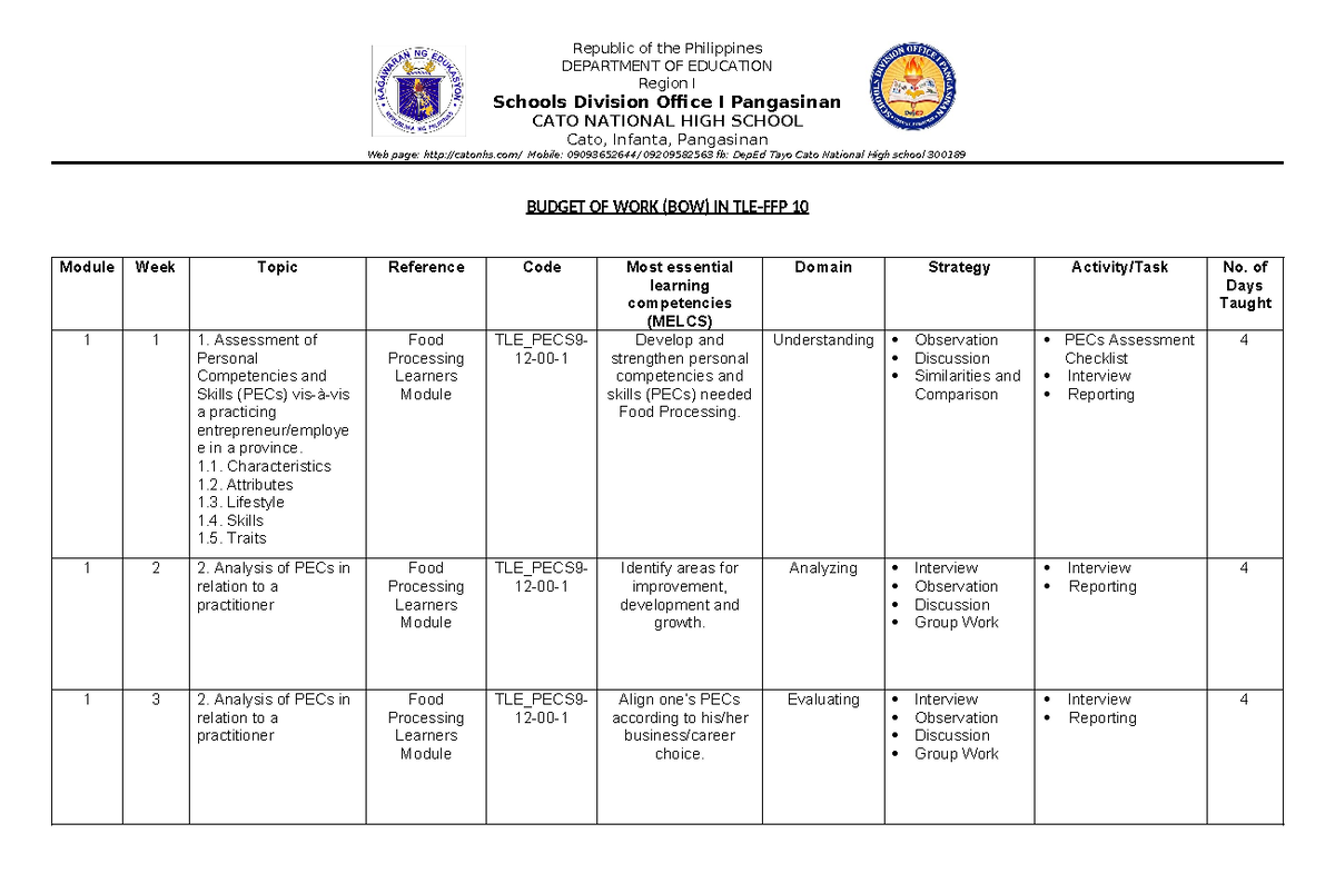 BOW TLE 10 - budget of work - Republic of the Philippines DEPARTMENT OF ...