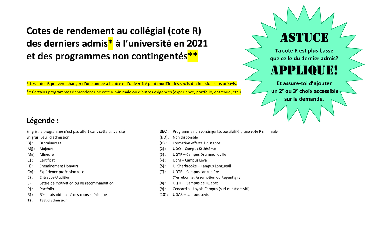 Tableaudescotesr 2021 - Cotes de rendement au collégial (cote R) des ...