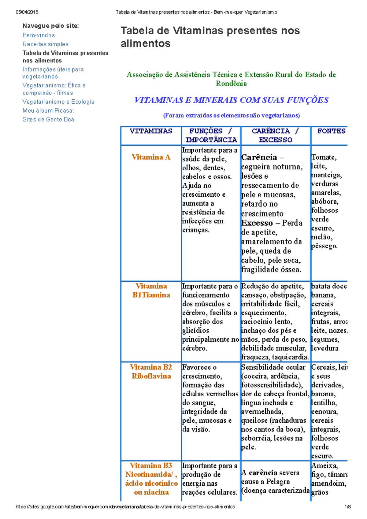 Tabela de Vitaminas presentes nos alimentos - Bem-me-quer ...