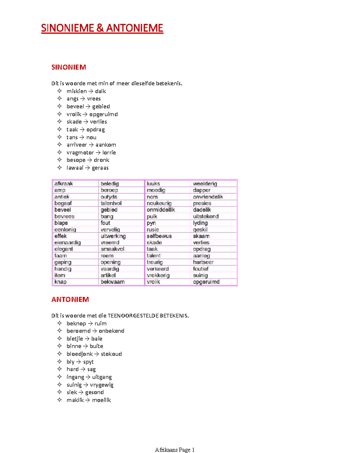 Sinonieme & Antonieme - n/a - SINONIEM Dit is woorde met min of meer ...
