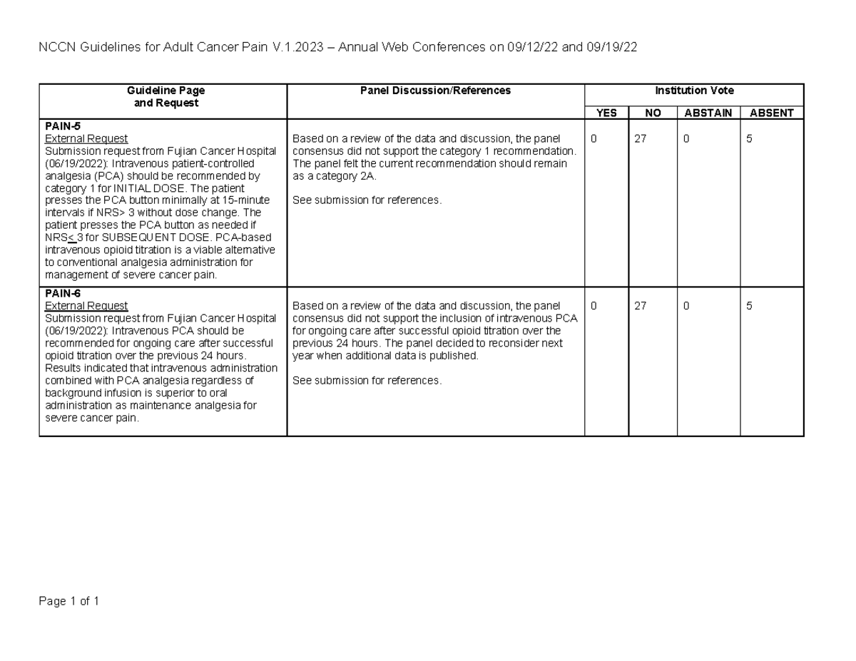 Adult Cancer Pain 1 2023 Transparency 4 - NCCN Guidelines for Adult ...