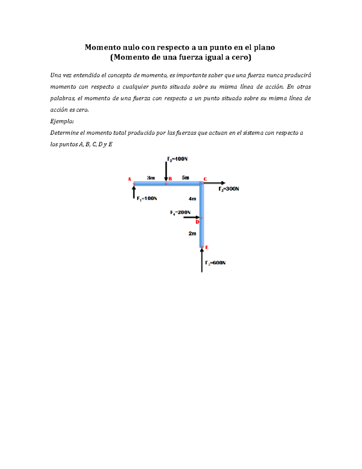 Momento nulo con respecto a un punto en el plano - En otras palabras ...