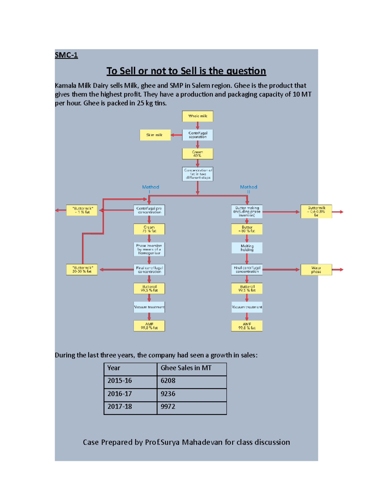 SMC-1 To sell or not to sell is the question - SMC- To Sell or not to ...