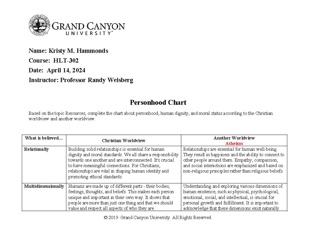 HLT-302-T2 Personhood Chart - Name: Kristy M. Hammonds Course: HLT ...