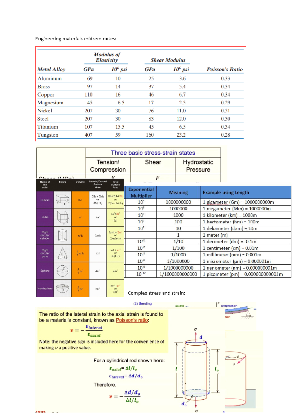 Engineering materials midsem notes - Engineering materials midsem notes ...