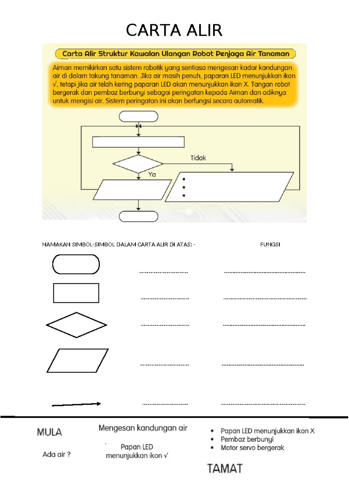 Carta alir rbt thn 6 - CARTA ALIR NAMAKAN SIMBOL-SIMBOL DALAM CARTA ALIR DI ATAS: - FUNGSI - Studocu