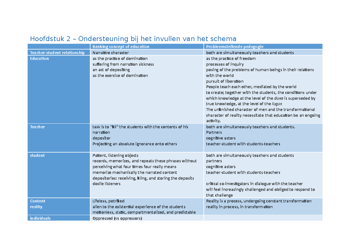 1920 SCP Werkcollege Freire-03 - Hoofdstuk 2 – Ondersteuning bij het ...