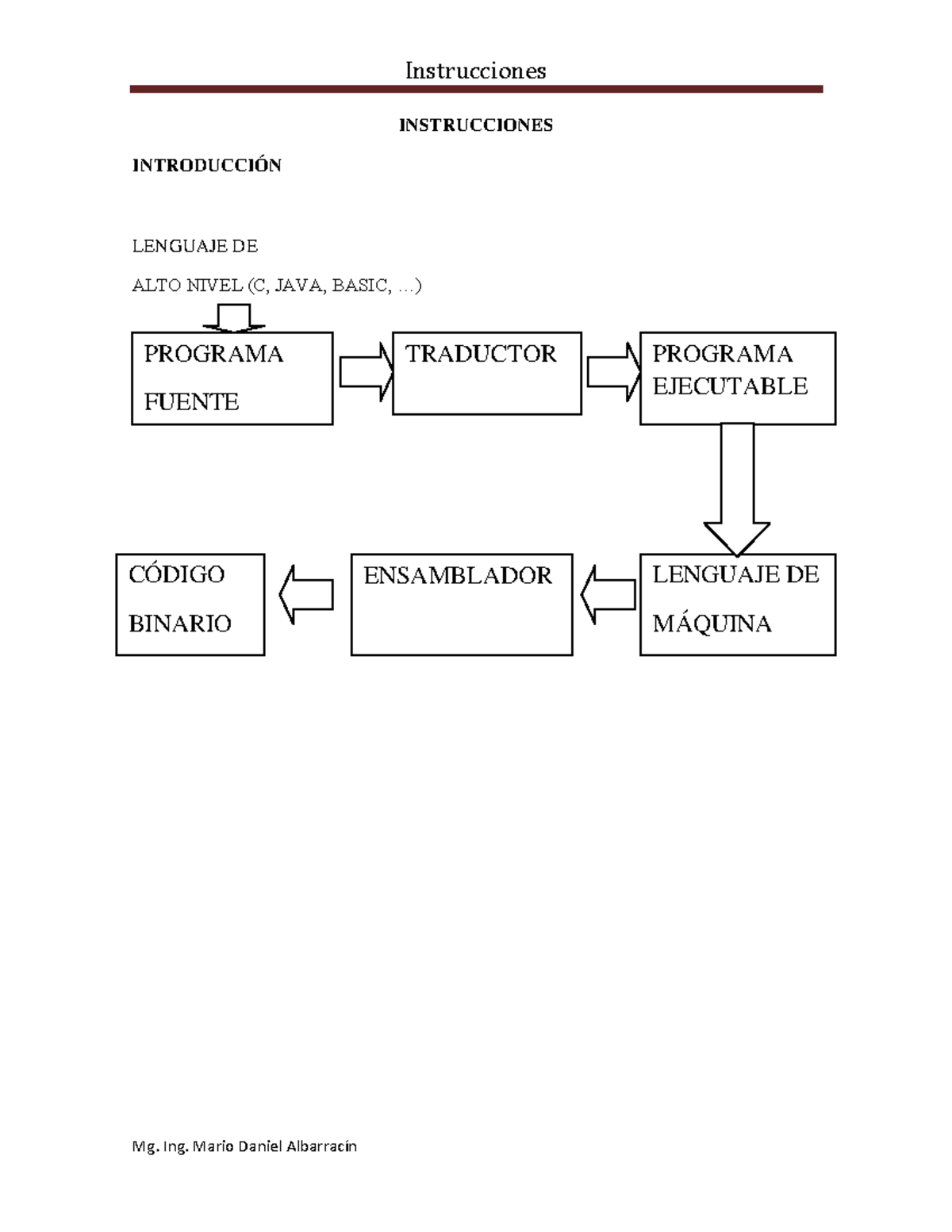 Instrucciones - Practicas - INSTRUCCIONES INTRODUCCIÓN LENGUAJE DE ALTO ...