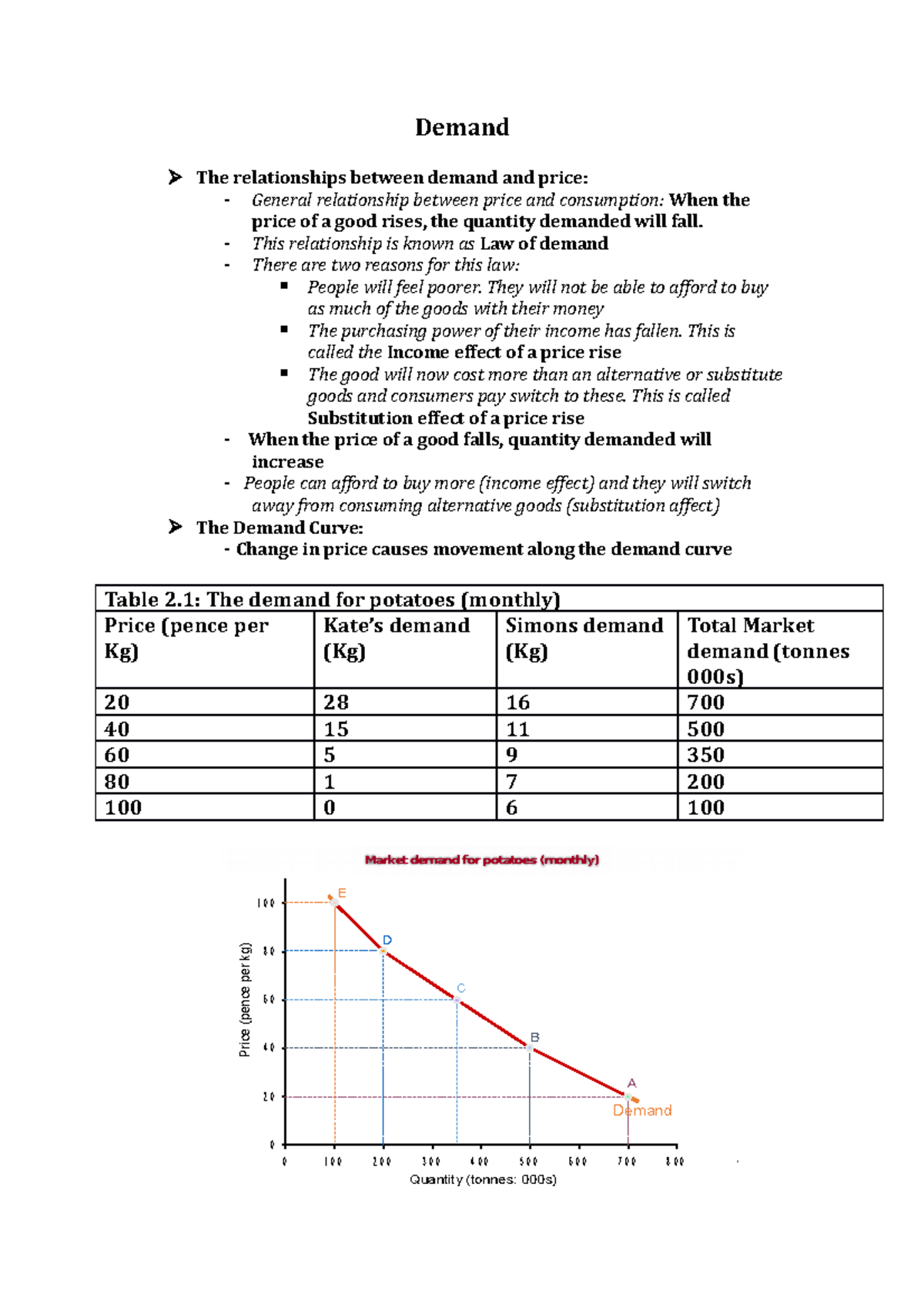 Demand - Demand The relationships between demand and price: - General ...