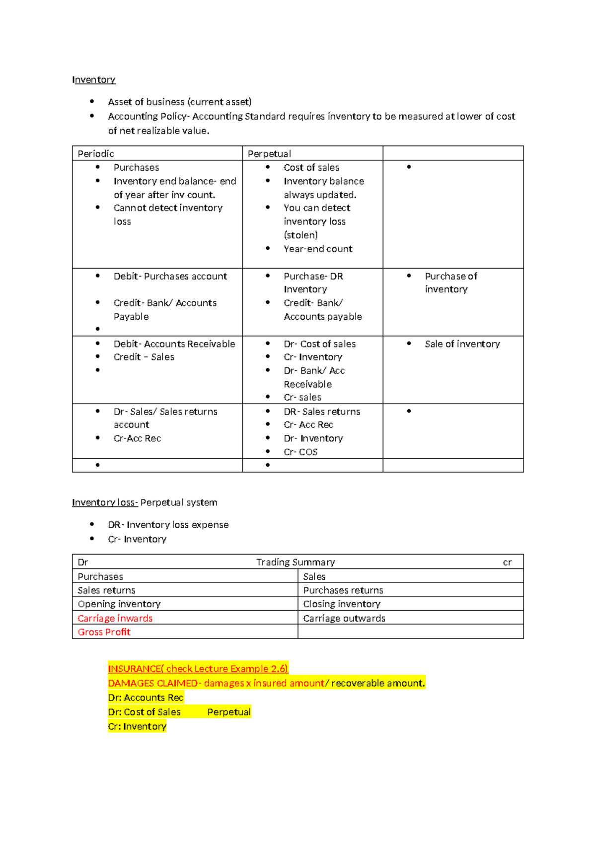 Inventory - Notes - Inventory Asset of business (current asset ...