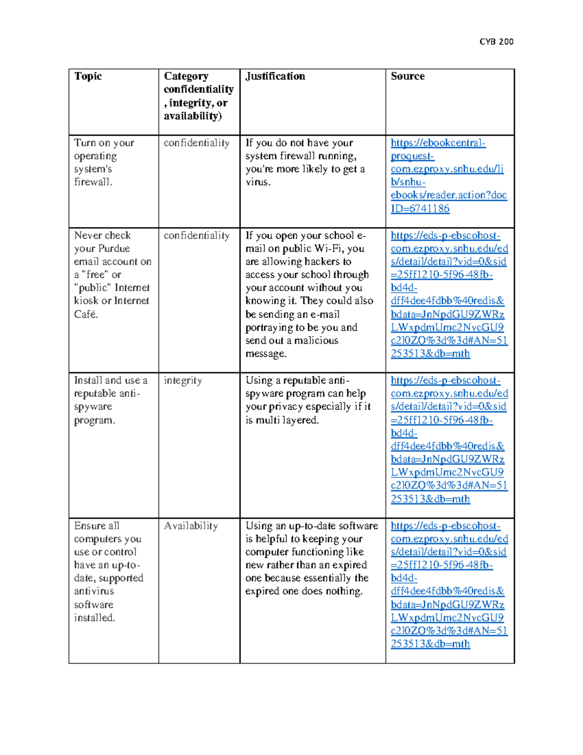 CYB-200 Module 1-3 - ANSWERS - CYB 200 Topic Category confidentiality ...