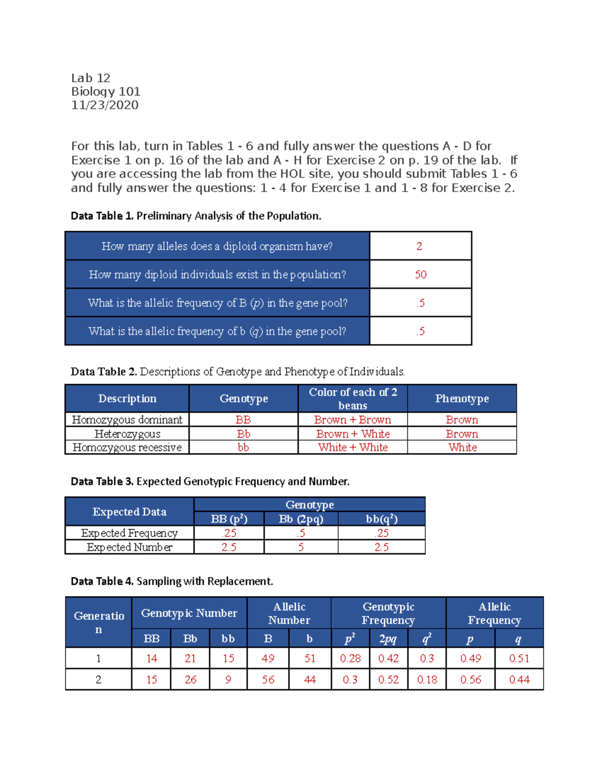 Lab 12 Population Ecology Examination Report Lab 12 Biology 101 11 lab-12-population-ecology-examination-report-lab-12-biology-101-11