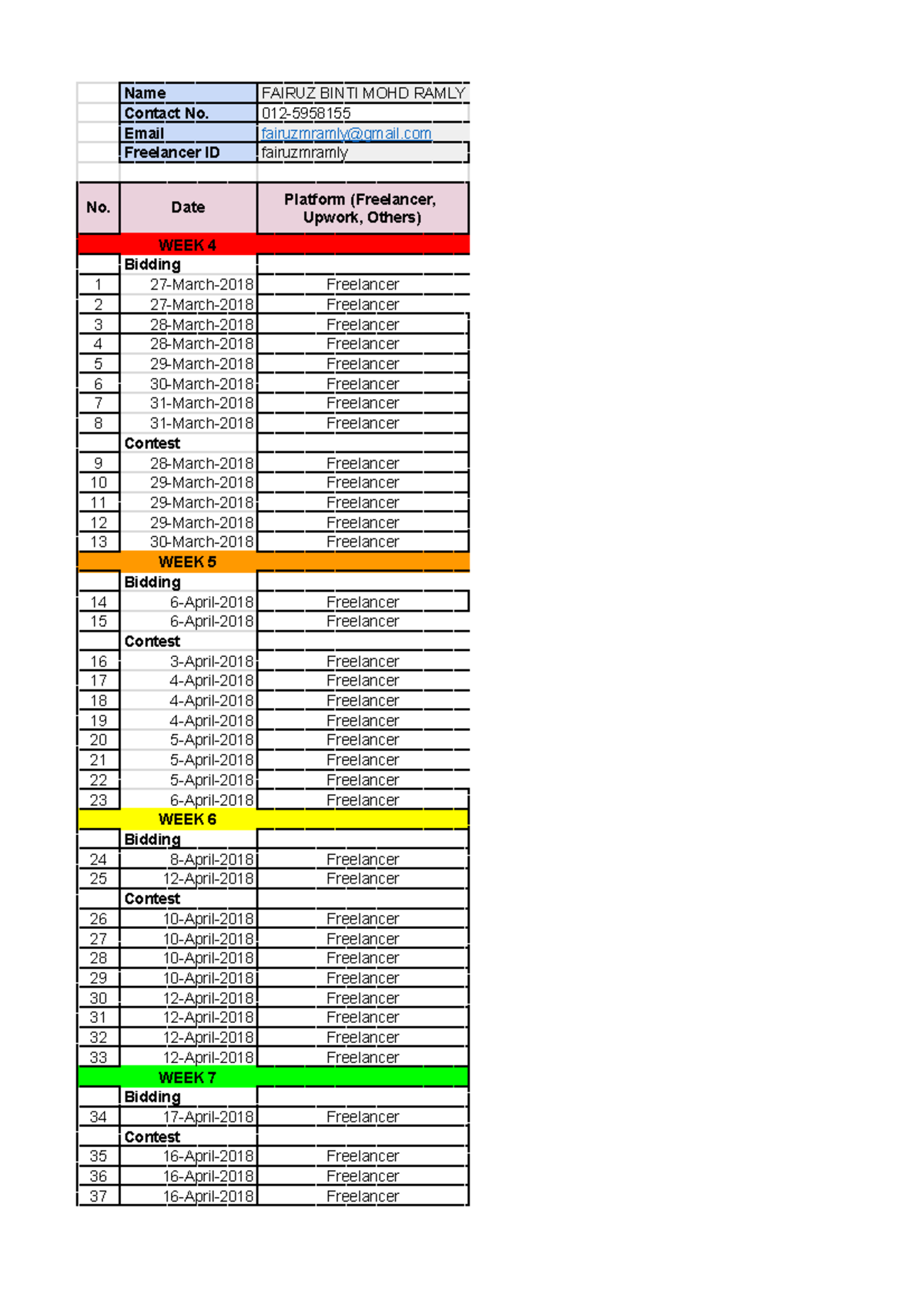 Example of daily bidding log - Digital Workforce - UiTM - Studocu