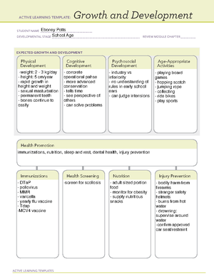 Levetiracetam Drug Card - ACTIVE LEARNING TEMPLATES THERAPEUTIC ...