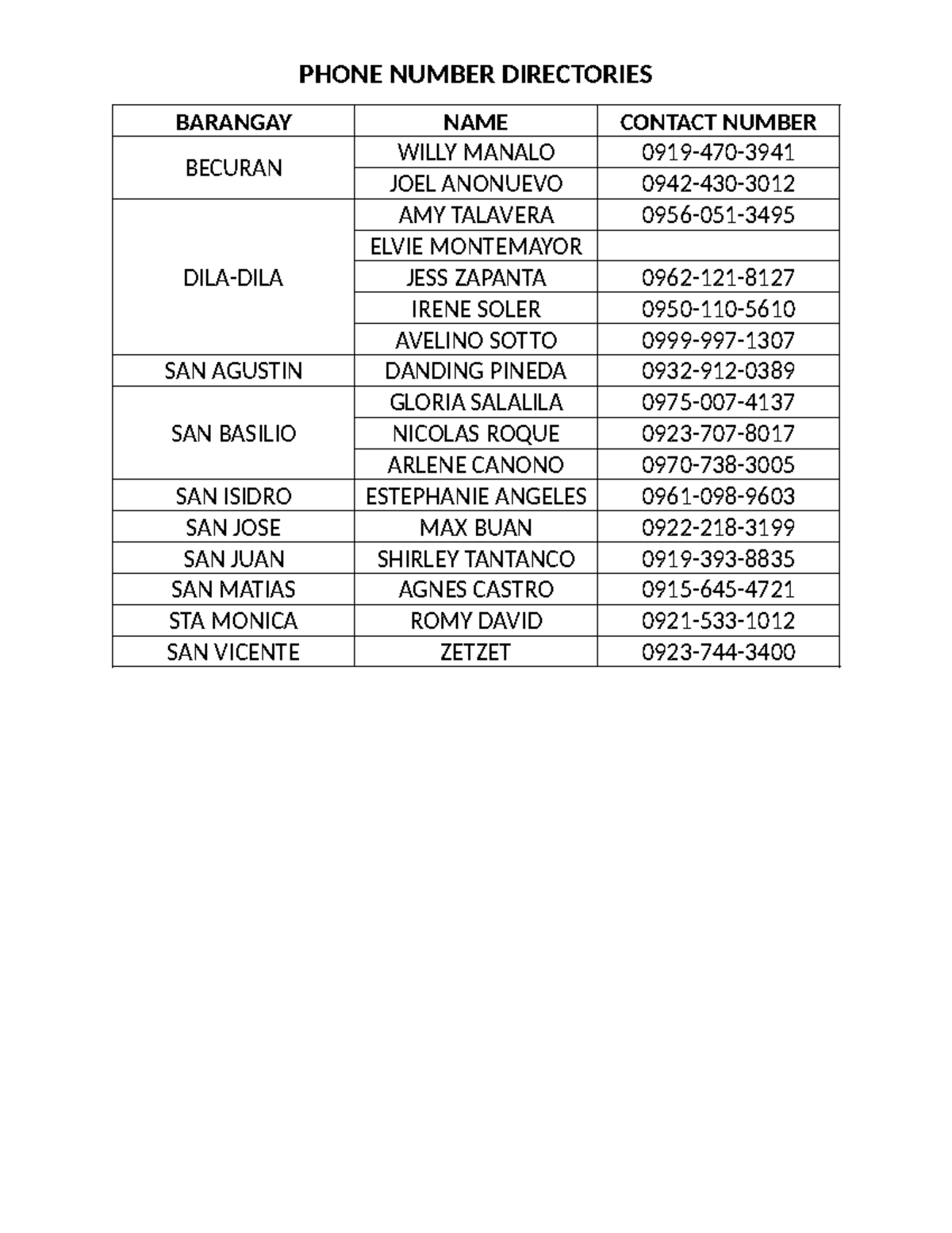 Directory - piece - PHONE NUMBER DIRECTORIES BARANGAY NAME CONTACT ...