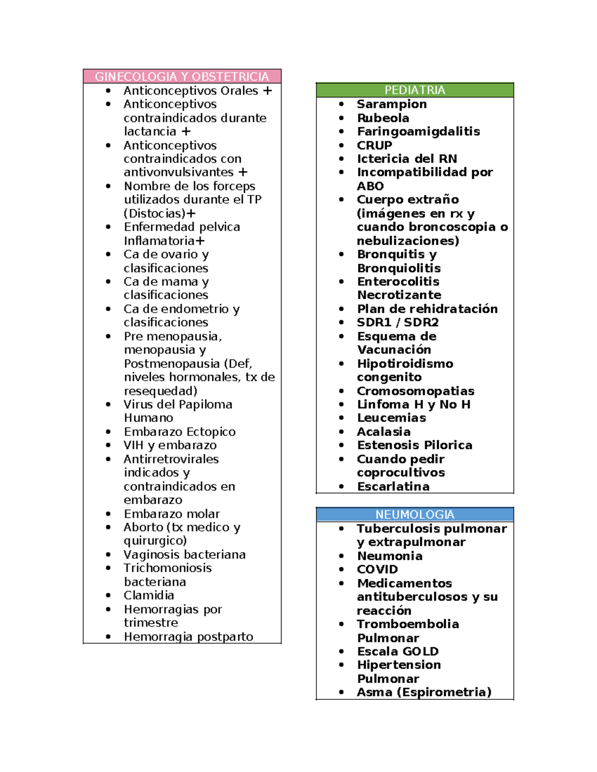 Temario Enarm 2023 - GINECOLOGIA Y OBSTETRICIA Anticonceptivos Orales ...