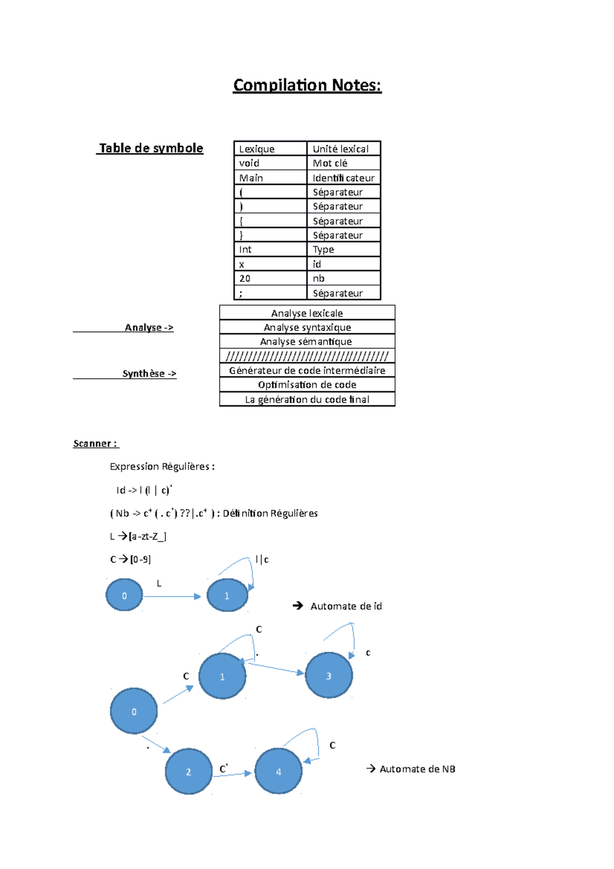 Note de cours java - Compilation Notes: Table de symbole Analyse ...
