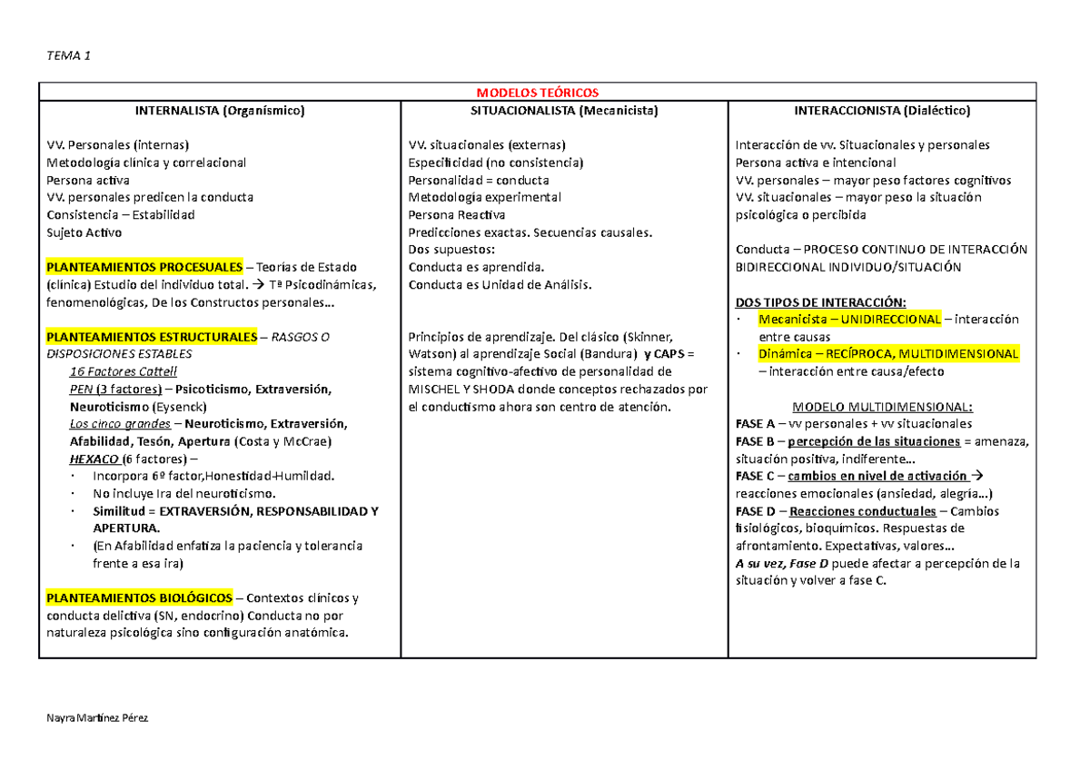 Esquemas Personalidad - TEMA 1 MODELOS TEÓRICOS INTERNALISTA ...