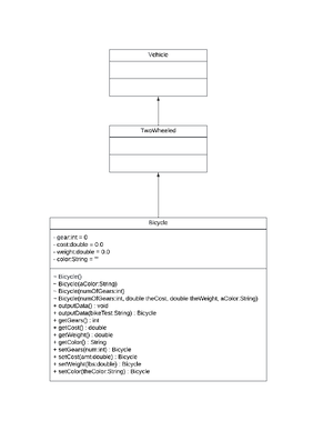 CS250 Mod 2 Journal - Module 2 Journal Entry In planning the various Scrum events as the Scrum ...