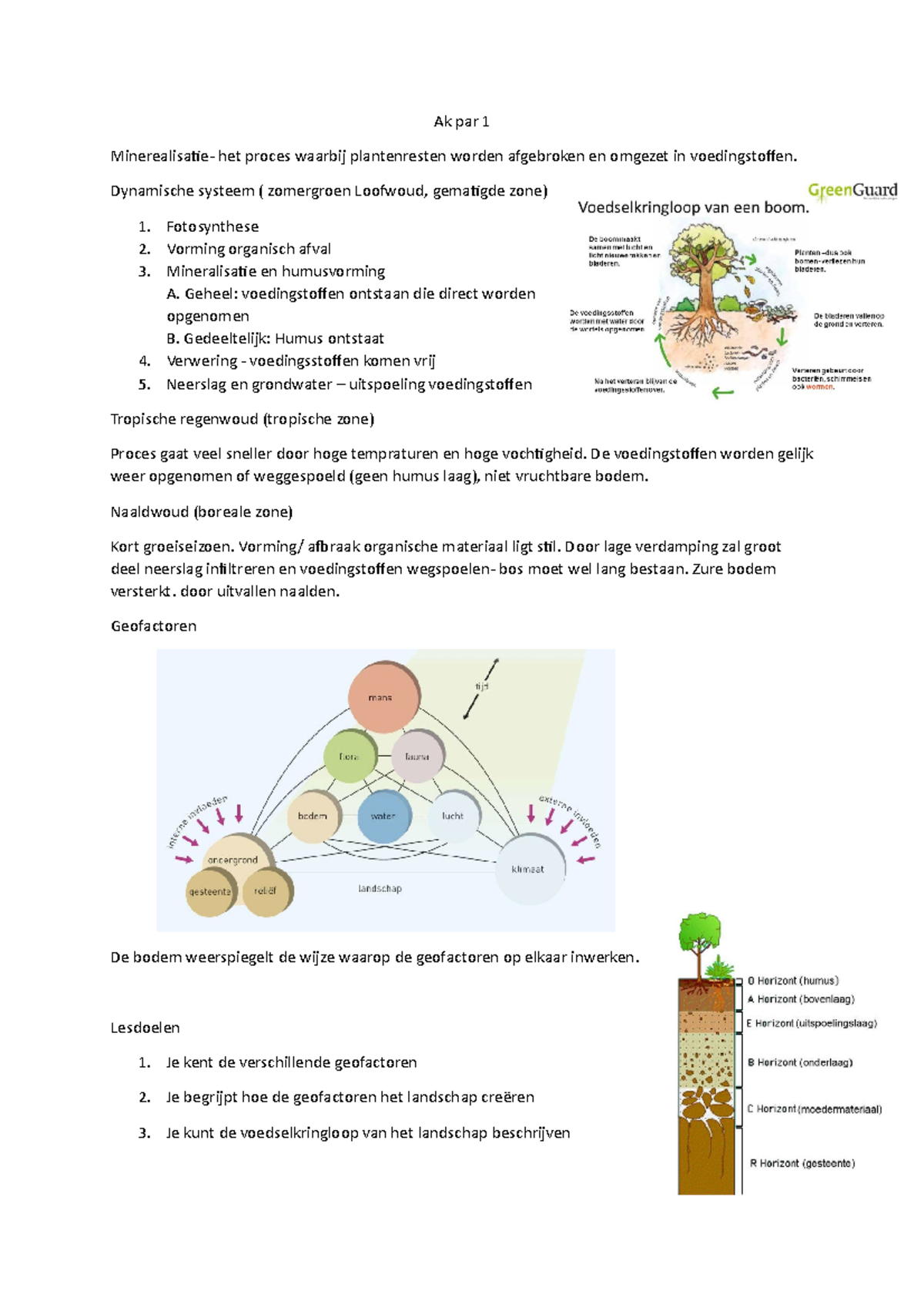 Ak landschapzones - ak sv landschapszones - Ak par 1 Minerealisatie ...