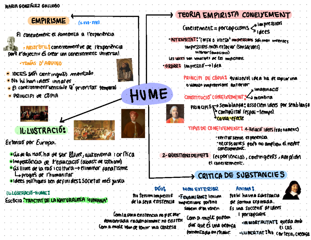 Mapa mental Hume Filosofia - Historia de la Filosofía - Studocu