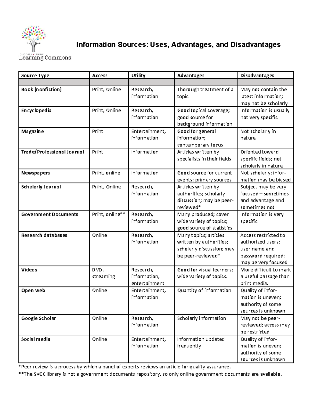 Information Sources - More difficult to mark a useful passage than ...